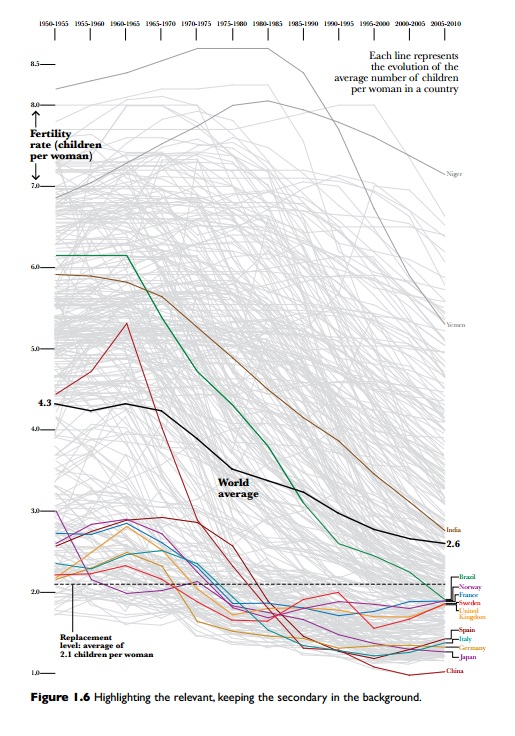 POD 2: Data Types – Data Visualisation